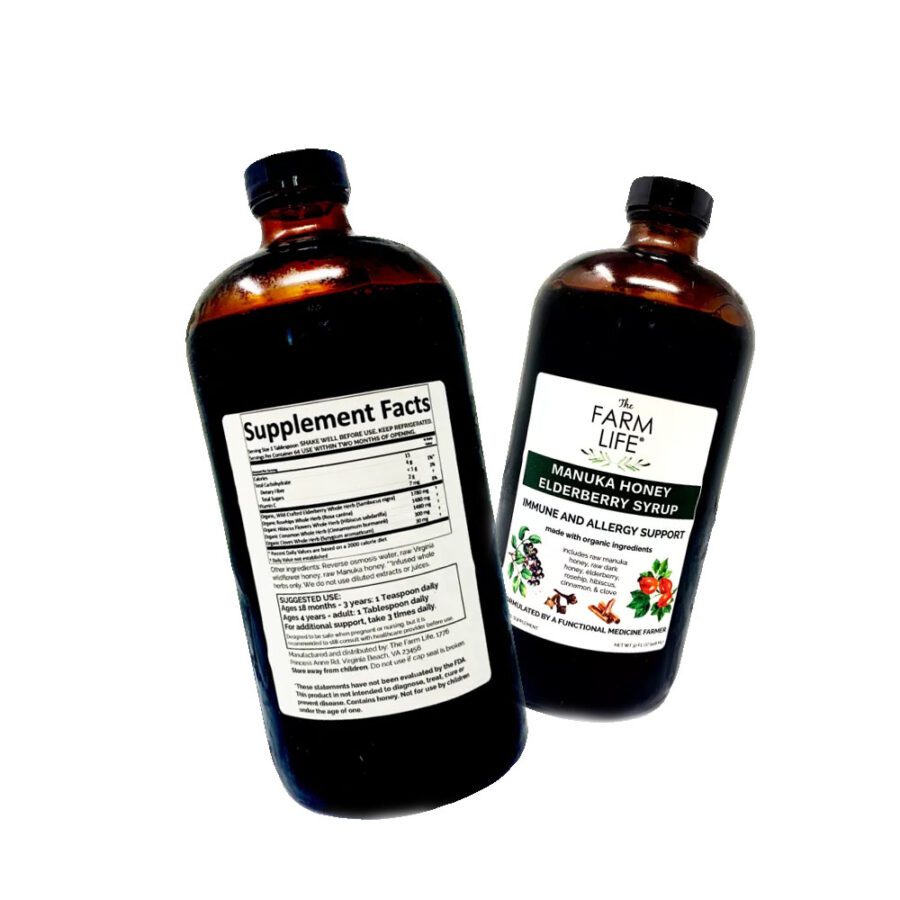 Achieving Compliance and Scaling Up: How Genesis Supplements Helped The ...